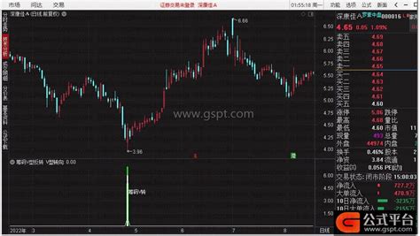 筹码v型反转通达信副图 源码 测试图 通达信公式 公式平台网