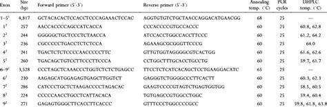 Amplification And Dhplc Conditions For Cyp2a13 Snp Analysis Of Genomic