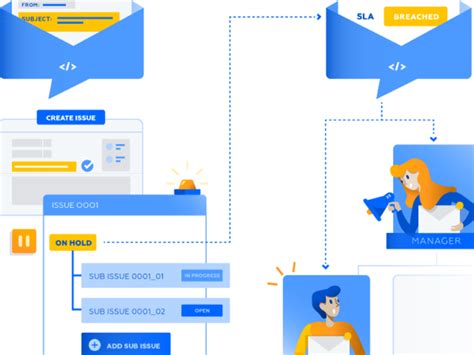 Your Jira Automation Rulesscripts Developed Upwork