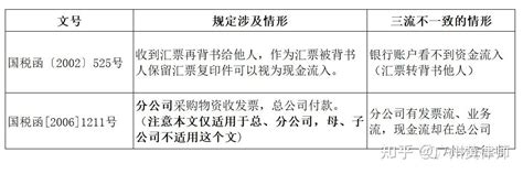 什么是虚开增值税发票？ 知乎