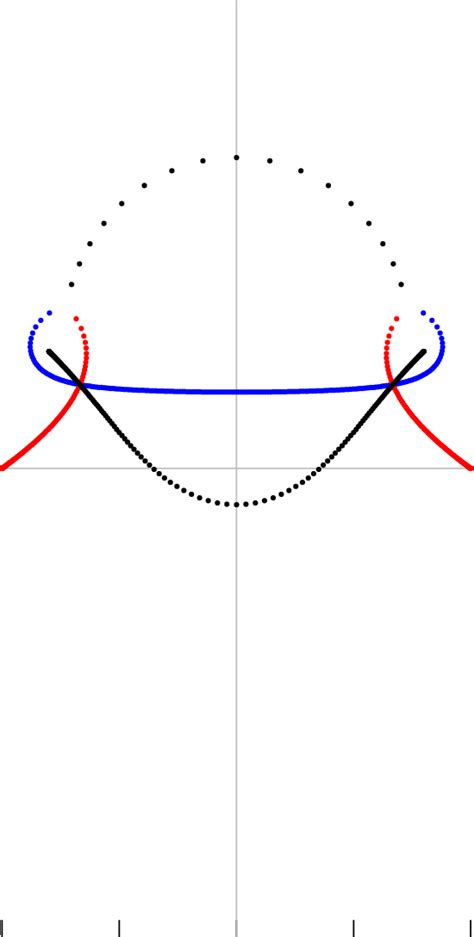Zeros Of Diagonal Hermite Padé Polynomials Of Type I Q2000 Blue Download Scientific Diagram