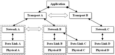 A General Parallel Network Architecture Download Scientific Diagram