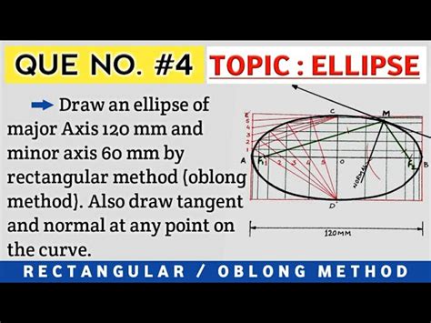 How To Draw Ellipse Using Rectangular Method