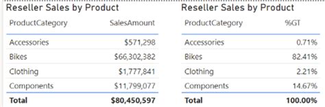 Implementing “generic” Percent Of Grand Total In Dax Prologika