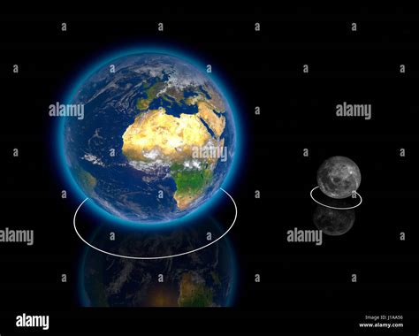 Planetary Earth And Moon Proportions Ratio Diameter Magnitudes And