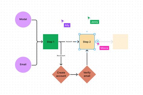 Darmowy Kreator Diagramów Figjam Od Figma