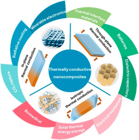 Acs Nano Vol 18 No 5 Acs Publications