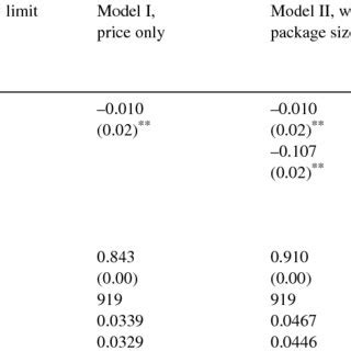 Linear Probability Model With Bootstrapped Clustered Standard Errors