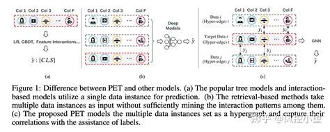 Nips 2022 论文解读 知乎