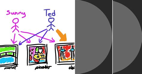 List Reccomendation Engine Curated By Cristi Chiticariu Medium