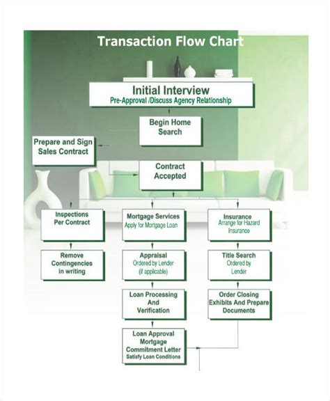 Chart Examples To Download