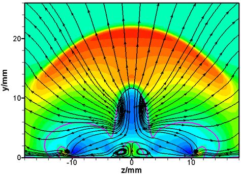 Streamlines And Transverse Velocity Contour Download Scientific Diagram