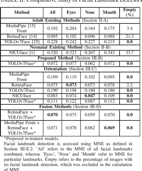 Neonatal Face And Facial Landmark Detection From Video Recordings Paper And Code