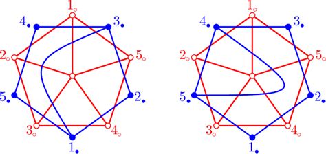Figure 9 From Polytopal Realizations Of Finite Type G Vector Fans