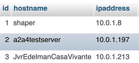 Mysql Advice Regarding Database Design Database Administrators