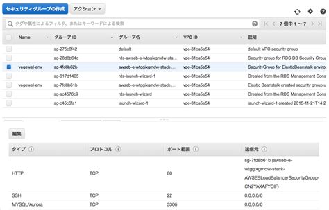 Amazon Web Services Can T Connect To Mysql Server On Aws Rds Direct Access Stack Overflow