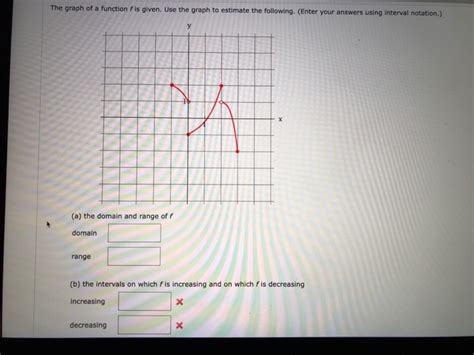 Solved The Graph Of A Function F Is Given Use The Graph To