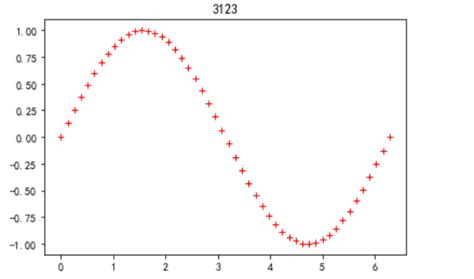 python基本绘图函数学习 Qian12 博客园 python基本绘图函数学习 Qian12 博客园