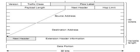 Cisco CCNA IPv Vs IPv Addressing
