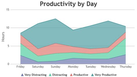 Spring Mvc Stacked Area Charts And Graphs Canvasjs