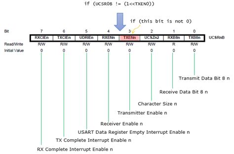 Embedded System Sharetechnote