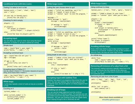 Beginners Python Cheat Sheet Basic Knowledge Pdf