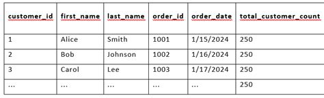 Easily Display Record Counts In Sql Server Using Count Over Dev Community