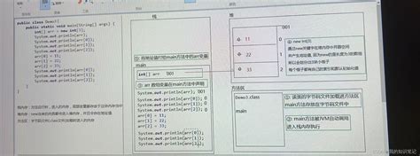 Java加载启动内存图过程 java方法调用内存图 CSDN博客