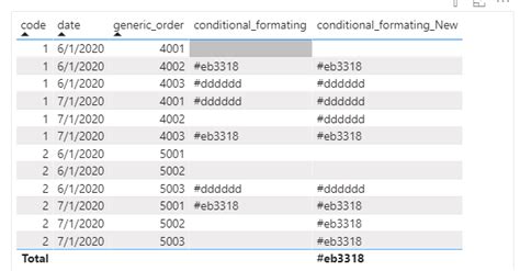 Find First Non Blank After Ordering A Filtered Tab Microsoft Fabric Community
