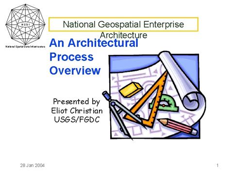 NSDI National Spatial Data Infrastructure National Geospatial Enterprise