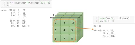 Numpy 3차원 배열 인덱싱