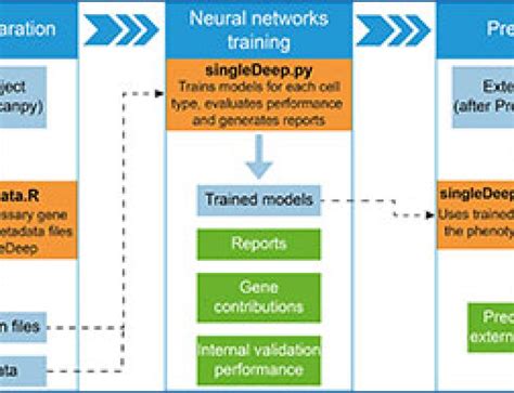 Discrete Distributional Differential Expression D3e A Tool For Gene