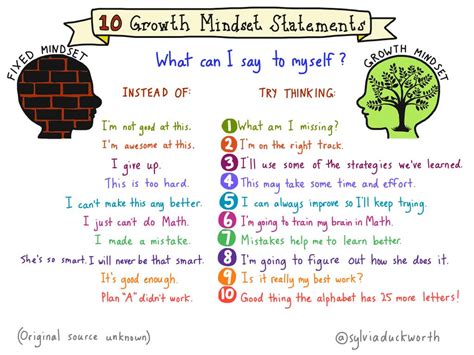 The Power Of Words Dismantling The Fixed Mindset Learn Blog Learning From Each Other And