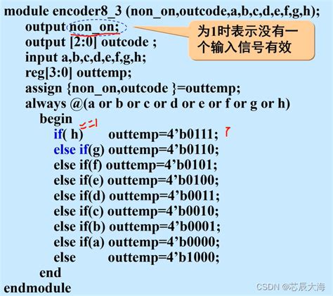 数字电路eda综合设计verilog笔记持续更新）verilog Eda Csdn博客