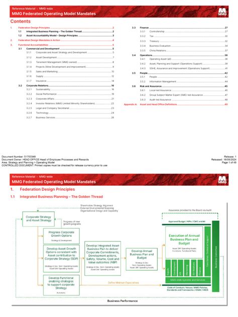 Mmg Federated Operating Model Mandates 51700349 Pdf