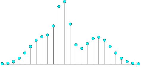 Distributional Rl Simple Machine Learning