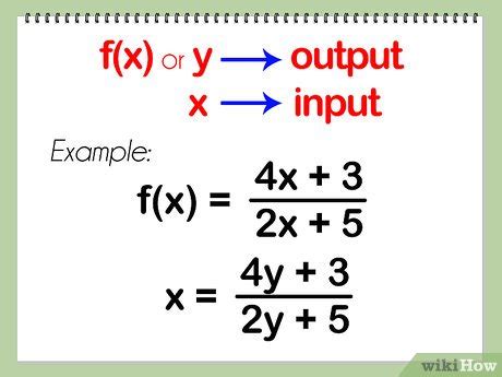 Steps For Finding Inverse Functions