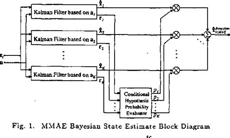 Figure 1 From Multiple Model Adaptive Estimation With Filter Spawning