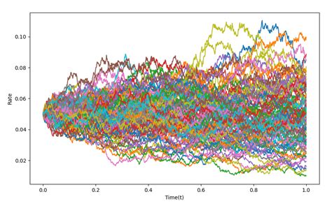 Dolphindb Data Ninjago Finsight Tech Blogs