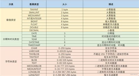 mysql csdn博客