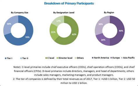 Microarray Analysis Market Growth Drivers Opportunities MarketsandMarkets