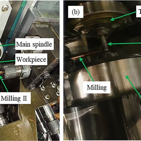Parallel Asynchronous Orthogonal Turn Milling With Tool Tip Runout Download Scientific Diagram