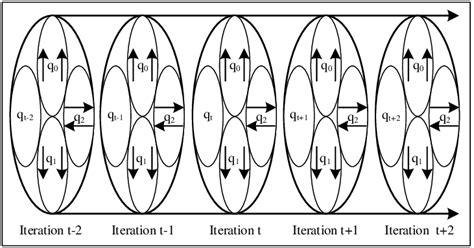 Deep Reinforcement Algorithm In Addition To The Drl Algorithm For Trend Download Scientific