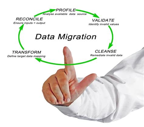 Data Migration Images Search Images On Everypixel