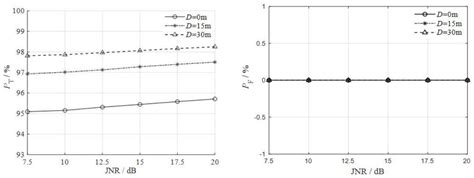 Multi Station Radar Anti Deception Jamming Method And System Under Multiple Interference Sources