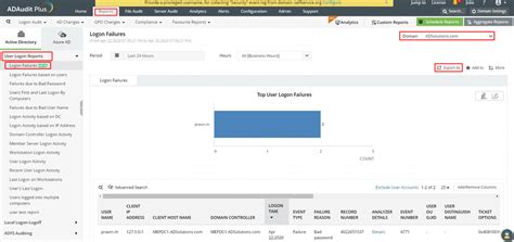 How To Find Failed Login Attempts In Active Directory Manageengine Adaudit Plus