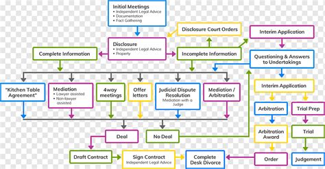 web page line learning computer program design text rectangle computer png pngwing
