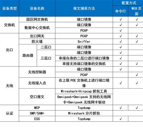 锐捷设备报文捕获（抓包）技巧 小宇飞刀的技术博客 51cto博客