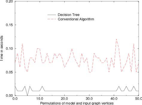 Figure 24 From Subgraph Isomorphism In Polynomial Time Semantic Scholar