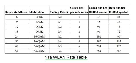 WLAN Physical Layer 802 11 Physical Layer WiFi PHY